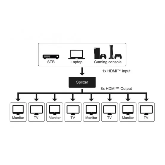 INF HDMI™-Splitter 1 auf 8