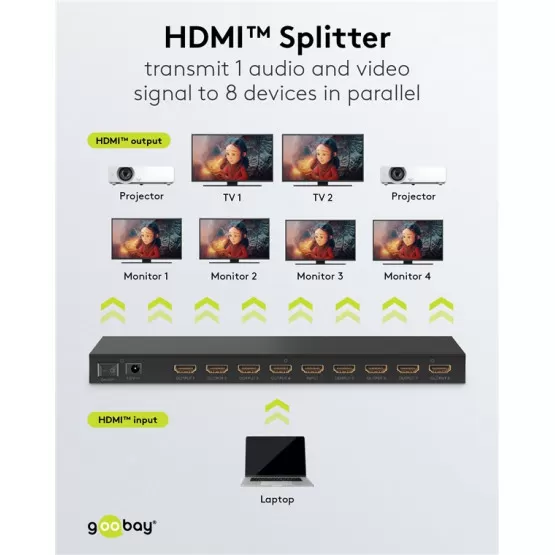 INF HDMI™-Splitter 1 auf 8