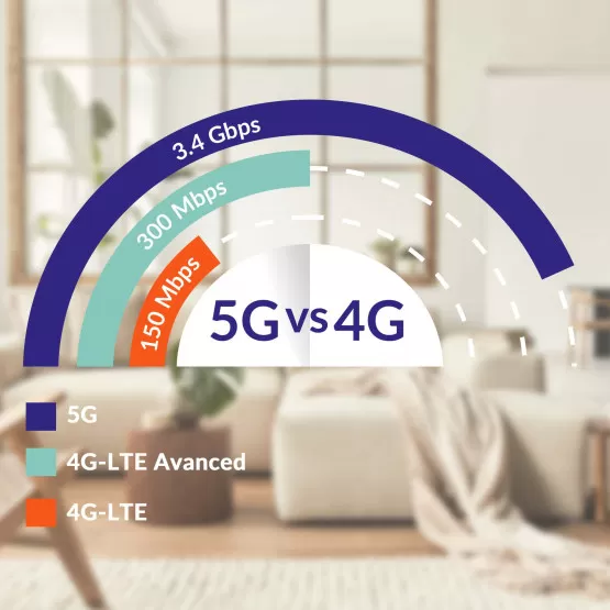 INF 5G-Router WiFi6 AX3000